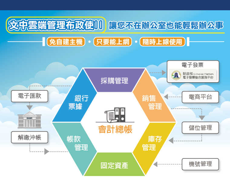CERP系統總覽 - 文中資訊